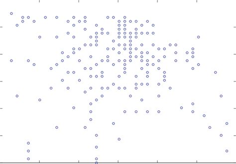 Australia Post Data With 200 Nodes Download Scientific Diagram