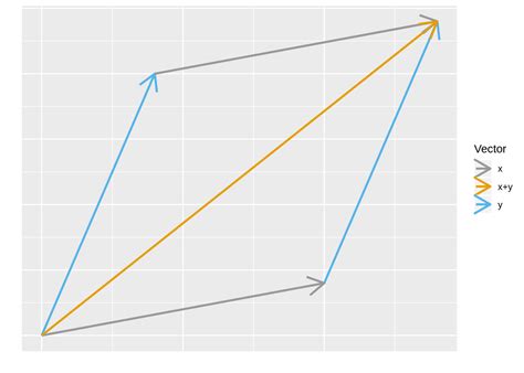 Linear Algebra Applied Computational Statistics