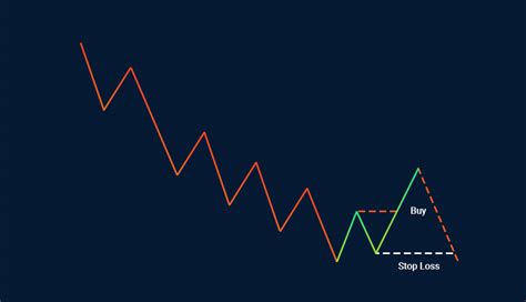 Fibonacci Extensions FXTM Global
