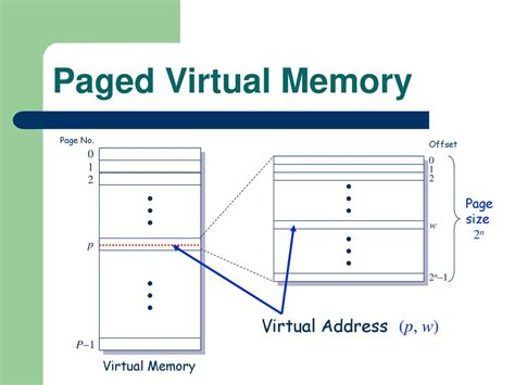 Operating Systems Principles Memory Management Lecture 8: Virtual Memory 主講人：虞台文. - ppt download