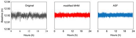Multipath Mitigation In Single Frequency Multi Gnss Tightly Combined