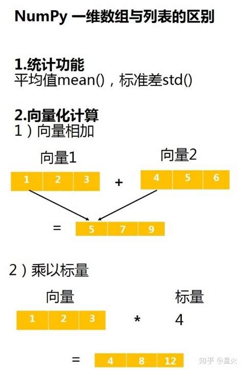 Python数据分析基础 知乎
