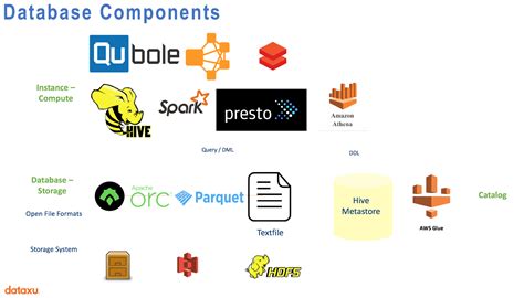 dataxu s journey from an enterprise mpp database to a cloud native data