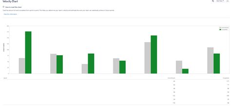 how can we get data of velocity chart from jira