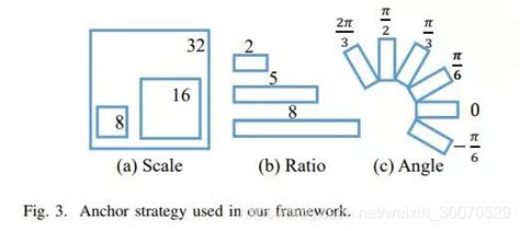 一文总结旋转目标检测全面综述：论文方法与代码cdd Net A Context Driven Detection Network For