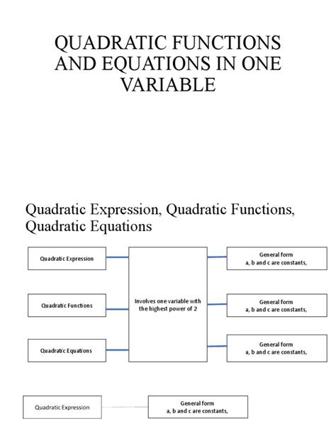 Quadratic Functions And Equations Guide Pdf Variable Mathematics Quadratic Equation