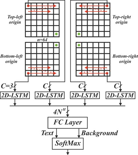 Document Image Binarization Topology For Dibco 2017 Dataset The