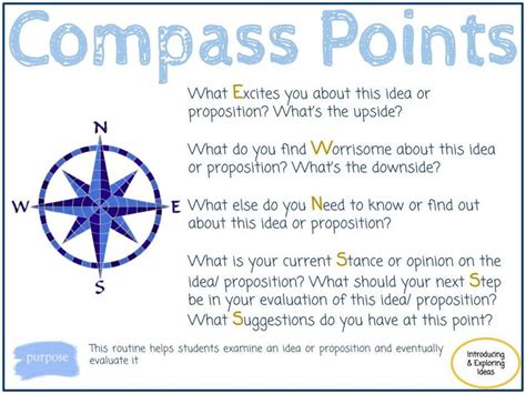 Compass Points Thinking Pathways