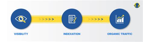 The Ultimate Guide To Log Analysis A 21 Point Checklist