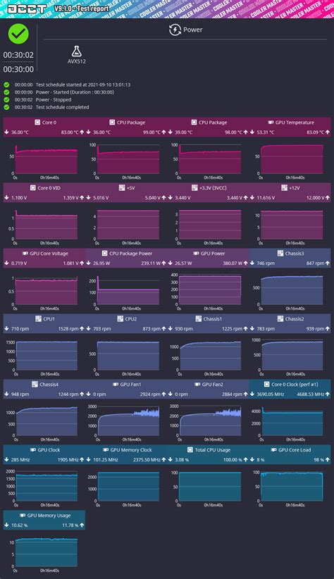 Gpu Crashes When Gaming Sometimes Does This Tell Me Anything R Overclocking