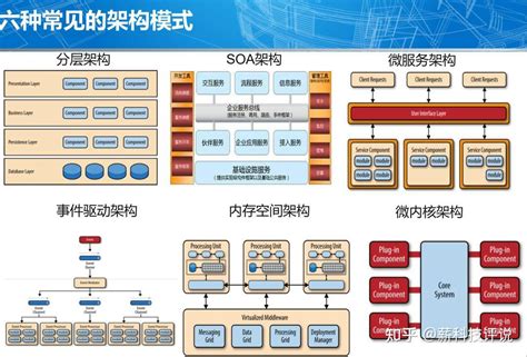 软件架构与模式分析 知乎 软件架构与模式分析 知乎