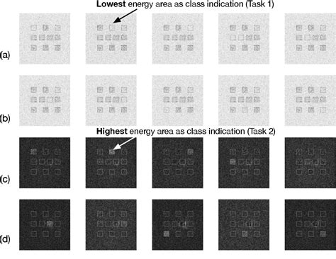 figure 2 from multi task learning in diffractive deep neural networks