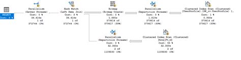 Net Sql Query Performance Degradation After Encrypting Column