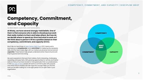 Competency Commitment And Capacity