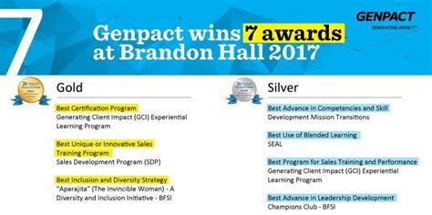 Sanjana Yadav On Linkedin Setting New Benchmarks