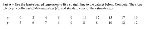 Solved Part A Use The Least Squared Regression To Fit A