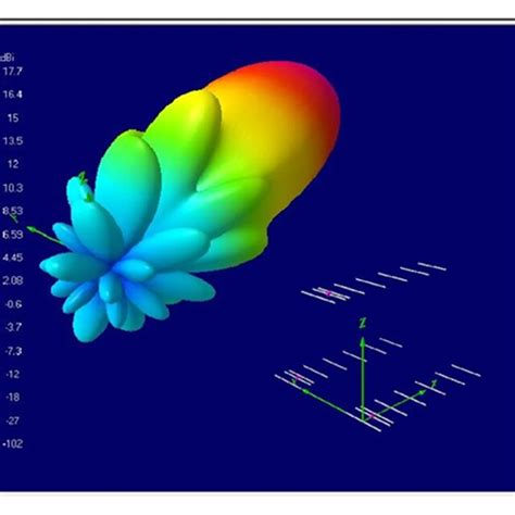 3d radiation pattern of an antenna download scientific diagram