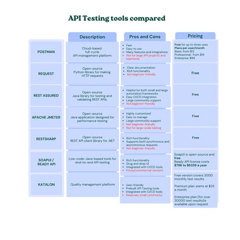 [part 03] api testing basics practical tips qa harbor limited