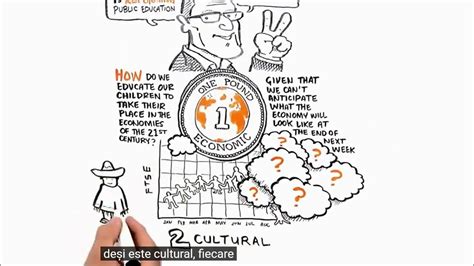 Ken Robinsoncerc Pedagogic Youtube