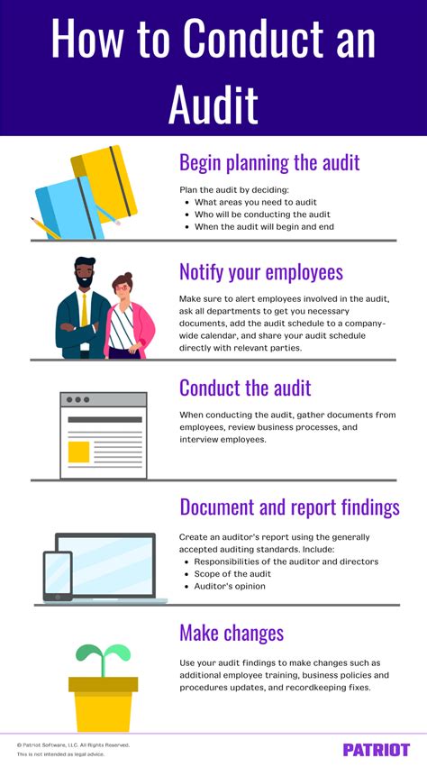 Conducting Audit Using Smart To Perform An Audit—the Big Picture