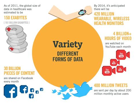 The Four V S Of Big Data MyTechLogy