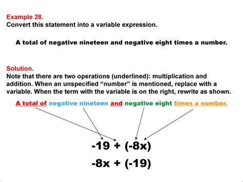 Math Example Language Of Math Variable Expressions Multiplication