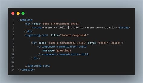 Component Communication In Lwc