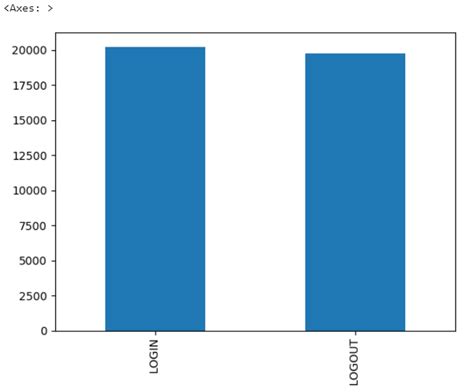 Time Series Model Training In Deep Learning Using Lstm Networks