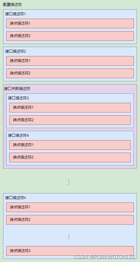 第10课【stm32 usb通讯协议实战】hid键盘 cdc虚拟串口组合设备 键盘协议 csdn博客