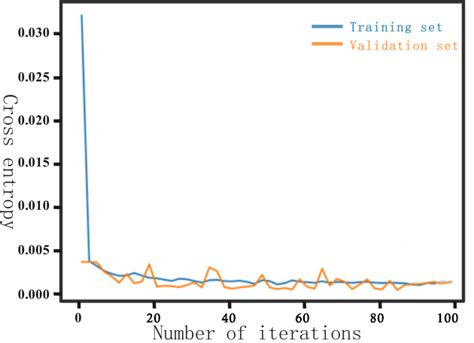 Loss Function Comparison Download Scientific Diagram