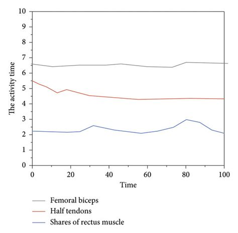 Sequence Of Muscle Activity In South Xx Download Scientific Diagram