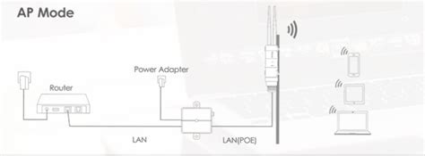 How To Configure WAVLINK Outdoor Wi Fi Range Extender To Work In AP Mode