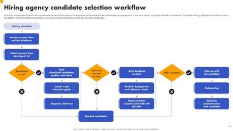 Hiring Flowchart Slide Team