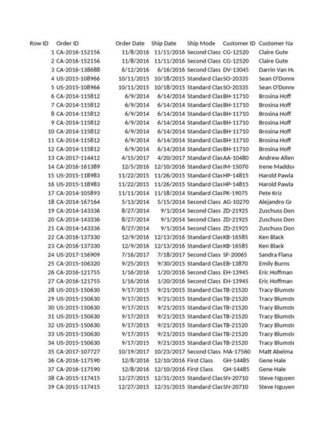 Dataset Sample Superstore Busi 650 Pdf