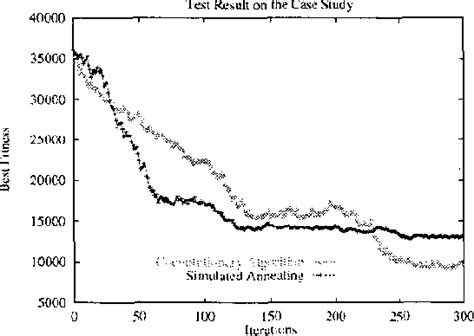 Figure 1 From A Co Evolutionary Algorithm For Train Timetabling Semantic Scholar