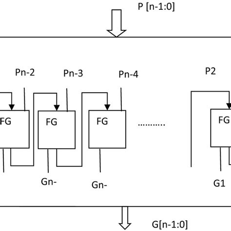 Block Diagram Of Rl Ik Encryption Architecture Download Scientific