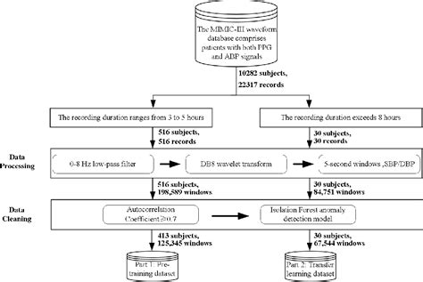 Figure 1 From A Lightweight Convolutional Neural Network For