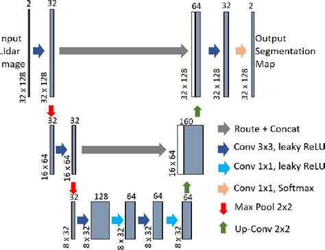 Figure 2 From Hybridization Of Data And Model Based Object Detection