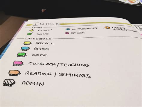 A Guide To Research Logbooks — Heloise F Stevance