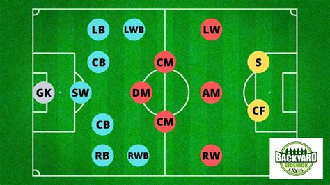 Visual Guide Soccer Field Positions Graph