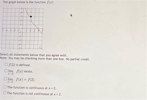 Solved The Graph Below Is The Function F X 5 4 3 2 1 4