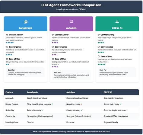 The Future Of Ai Driven Development Vibe Coding Vs Agentic Coding By Amit Kalghatgi Medium