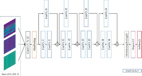 Figure 5 From Multi Feature Automatic Extraction For Detecting Obstructive Sleep Apnea Based On