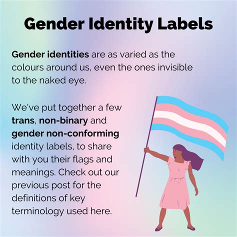 Building From Fridays Post Weve Compiled A List Of Some Gender
