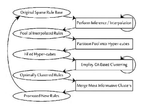 Figure 1 From Dynamic Tsk Systems Supported By Fuzzy Rule Interpolation