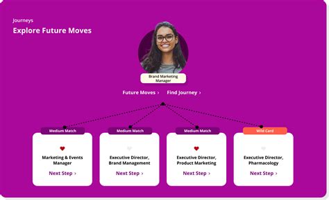 What Is A Talent Gap Analysis Fuel50