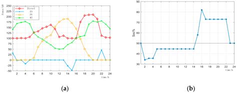 Jmse Free Full Text Research On Multi Energy Integrated Ship Energy