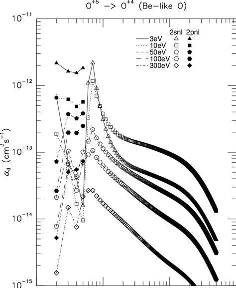 Dielectronic Recombination Rate Coefficients For Final Bound States