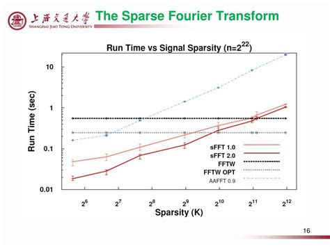 Ppt Sparse Fourier Transform Powerpoint Presentation Free Download