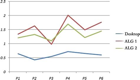 Distribution Of Mse Of Point Position In Real Scene Measurement Experiments Download